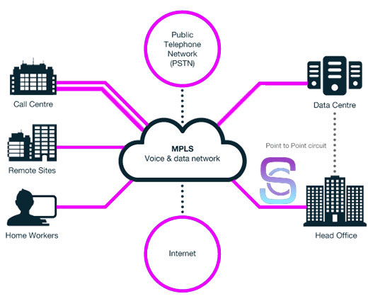 پروتکل MPLS چیست |سوئیچ سیسکو